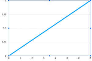 Image Processing for Beginners: Image Zooming | Brian's Geek Blog